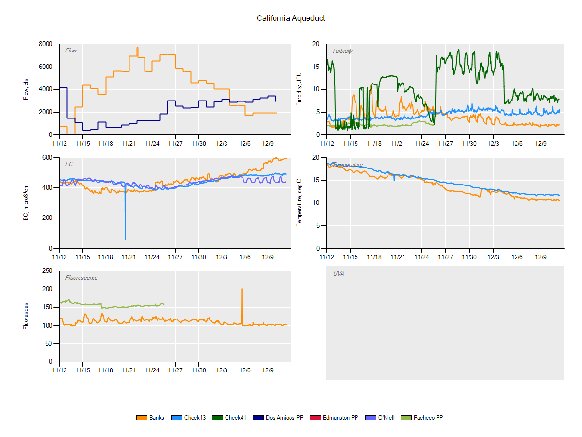 State Water Contractors RTDF